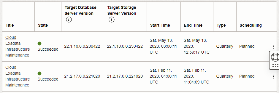 Estimativa de Tempo e Acompanhamento de Uma Atualização de Dom0 do ...